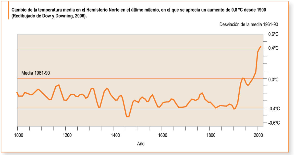 ¿Ha cambiado en los últimos milenios el clima de la Tierra? – LIFE ...